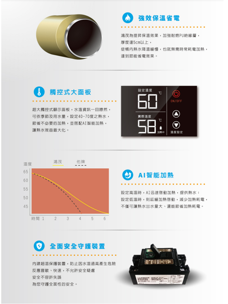 網友推薦:【HMK 鴻茂】北北基安裝e適季電能熱水器(EH-1208T)白蟻幼蟲 - stoneu7x0hx 的部落格 - udn部落格